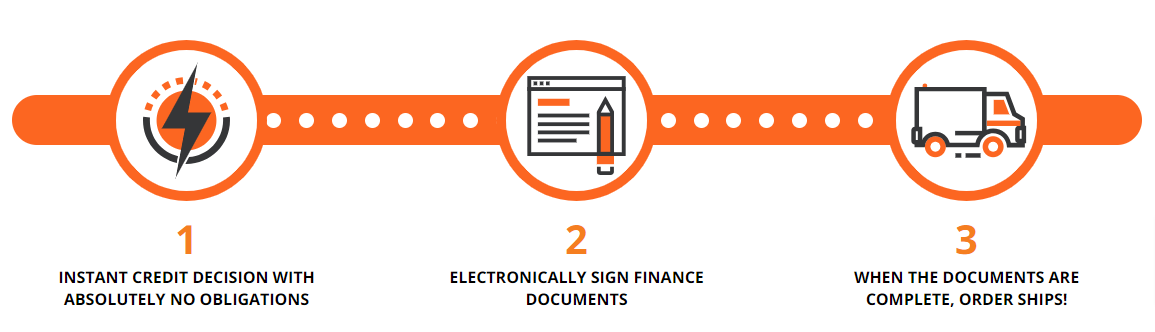 QuickSpark Financing – Stepcraft Inc.